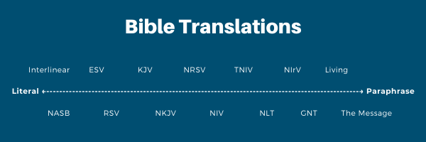 What Is The Best Bible Translation Wycliffe College what-is-the-best-bible-translation-wycliffe-college
